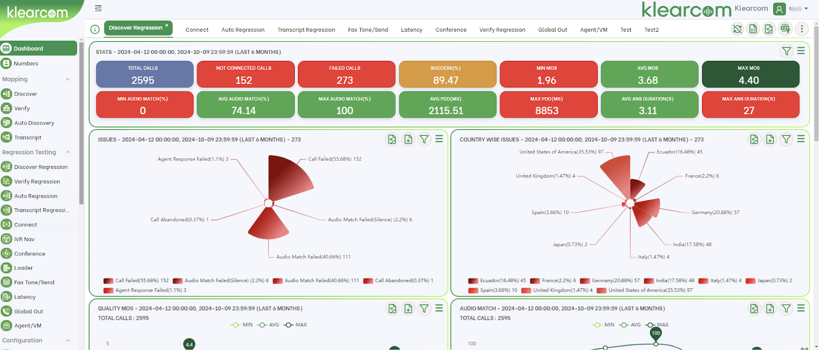 Klearcom Unveils Game-Changing Dashboard